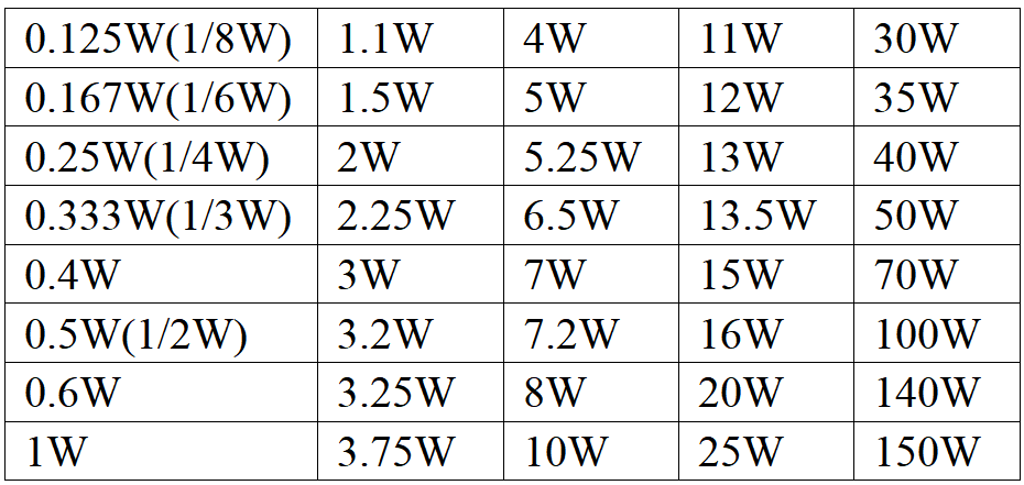 Guide to the 3 Ohm Resistor: Specifications and Color Code - Latest ...