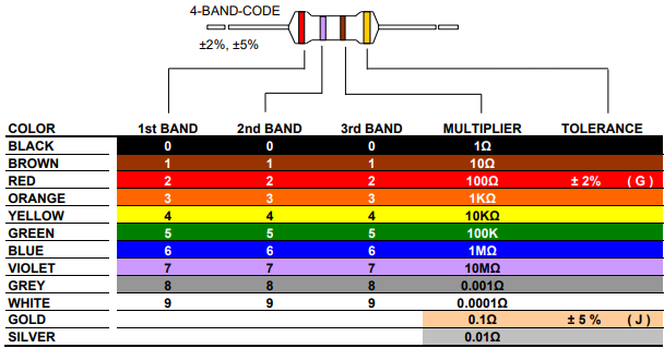 30 Ohm Resistor: Types, Color Codes and Power Ratings - Latest ...