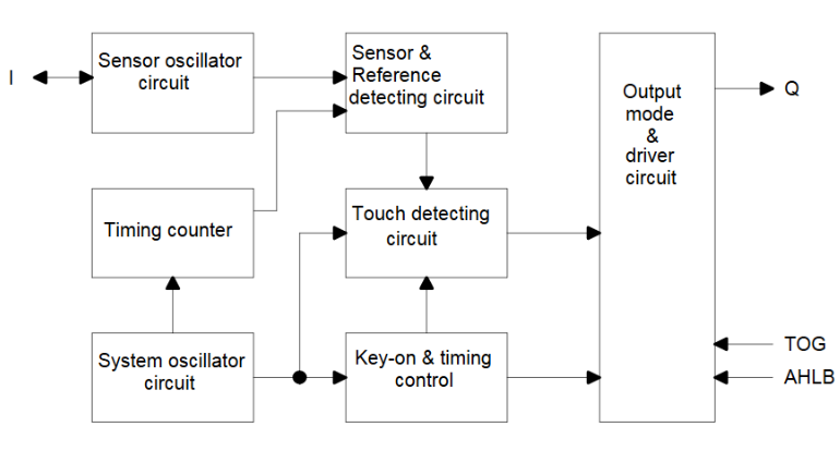 TTP223 Touch Switch - Pinout, Datasheet & Applications - Latest ...